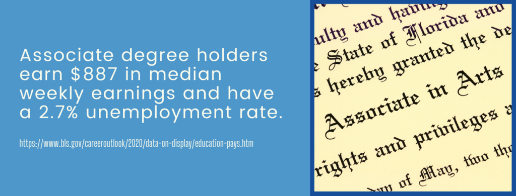 The 20 Easiest Online Associate Degrees in 2021 - Premium Schools