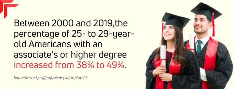25 Fastest Online Associate Degrees in 2022 - Premium Schools