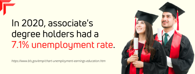 25 Fastest Online Associate Degrees in 2022 - Premium Schools