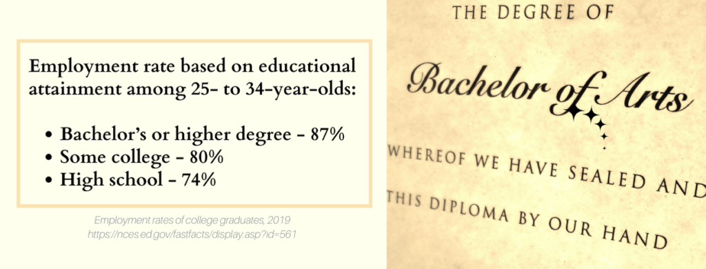 The 20 Fastest Online Bachelor's Degrees in 2023 - Premium Schools