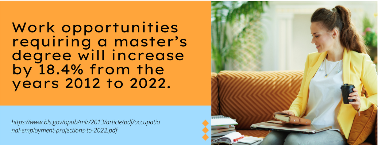 20 Fastest Online Master's Degrees - Premium Schools