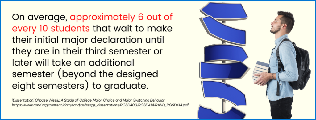 The 15 Best Colleges for Undecided Majors - Premium Schools