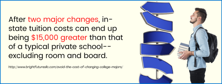 The 15 Best Colleges for Undecided Majors - Premium Schools