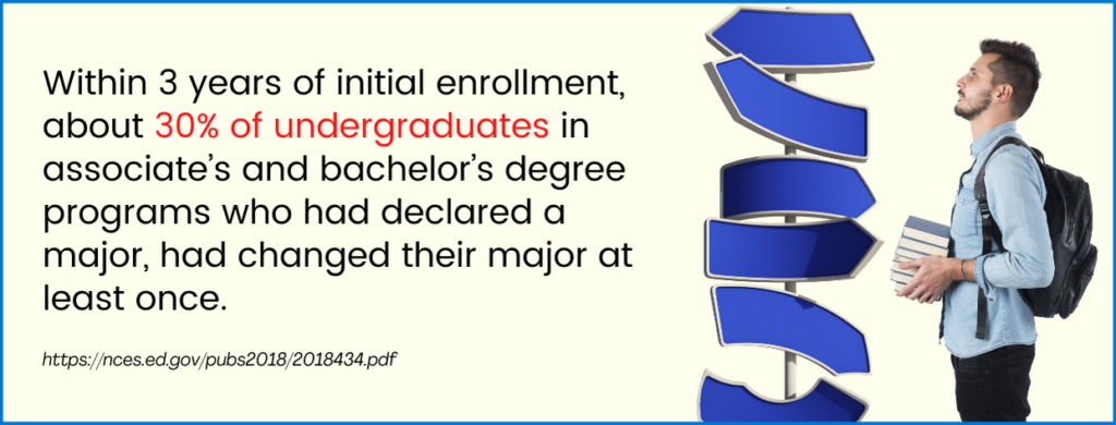 The 15 Best Colleges for Undecided Majors - Premium Schools