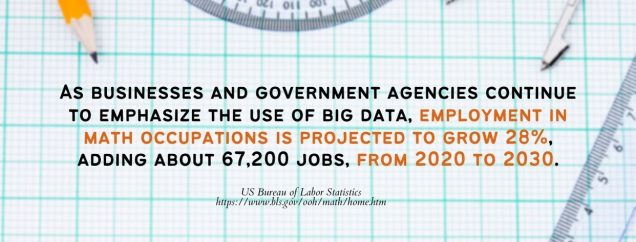 The 15 Best Jobs for Math Majors - Premium Schools