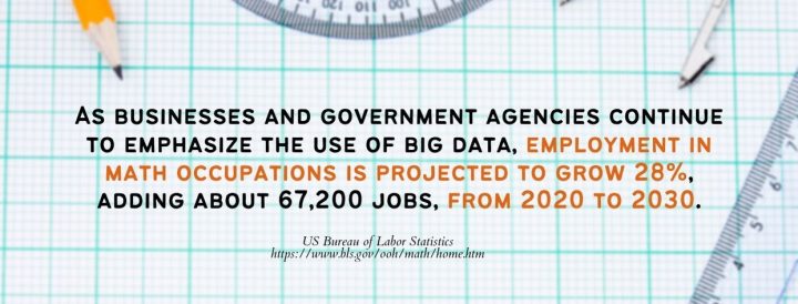 The 15 Best Jobs for Math Majors - Premium Schools