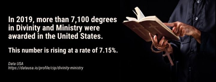 The 14 Best Online Master of Divinity (M.Div.) Programs - Premium Schools