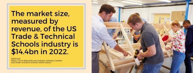 The 15 Best Online Accredited Trade Schools in 2023 - Premium Schools