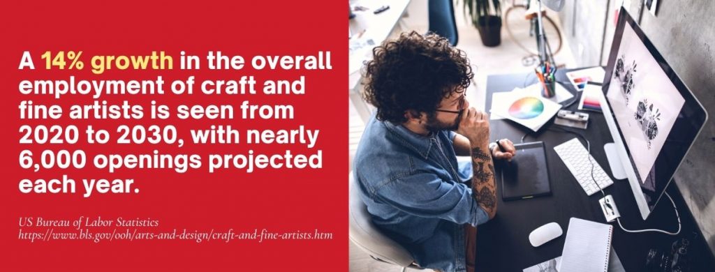 The 15 Best Online Master of Fine Arts Classes - Premium Schools