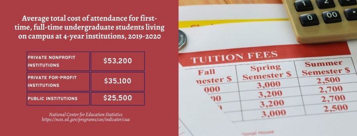 The 10 Most Affordable Online Bachelor's Degree Programs - Premium Schools