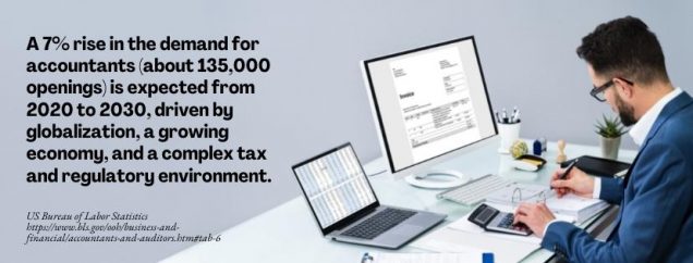 The 15 Best Online Associates in Accounting Degrees in 2023 - Premium ...