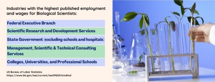 The 10 Best Online Associates in Biology Degrees in 2023 - Premium Schools