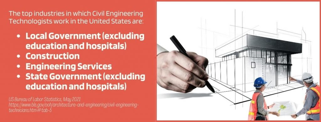 The 5 Best Online Associates in Civil Engineering Technology Degrees ...