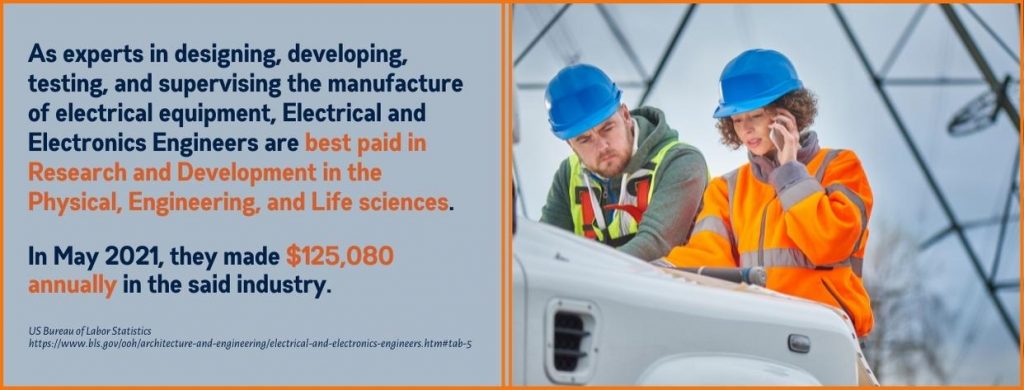 The 5 Best Online Associates in Electrical Engineering Degrees in 2023 ...