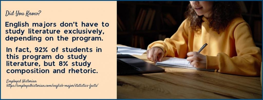 The 4 Best Online Associates in English Degrees - Premium Schools