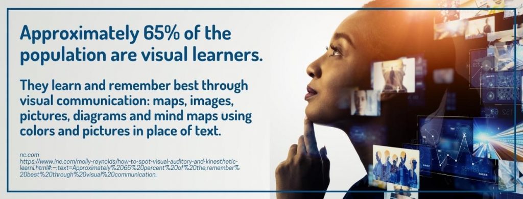 The 5 Best Online Associates in Visual Communications Degrees - Premium ...