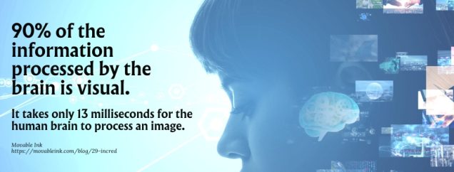 10 Best Schools with Online Bachelor's in Visual Communications ...