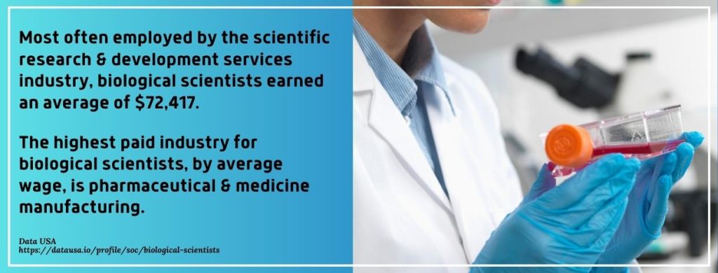 10 Best Schools with Online Bachelor's in Biology in 2023 - Premium Schools