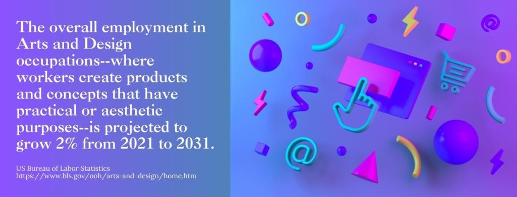 10 Fastest Online Art and Design Careers in 2023 - Premium Schools