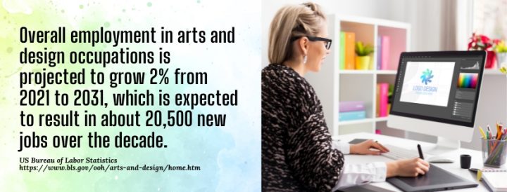 15 Highest Paying Jobs in Art and Design - Premium Schools