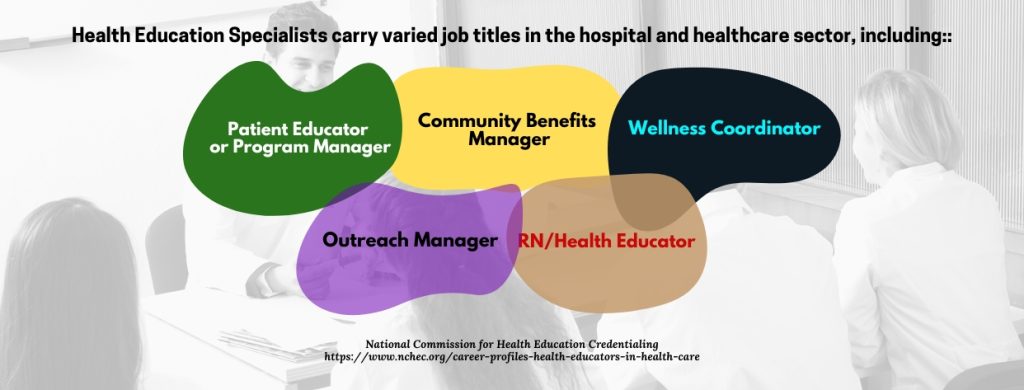 10 Best Schools with Online Bachelor's in Health Education in 2023 ...