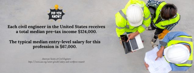 5 Best Schools with Online Bachelor's in Civil Engineering in 2023 ...